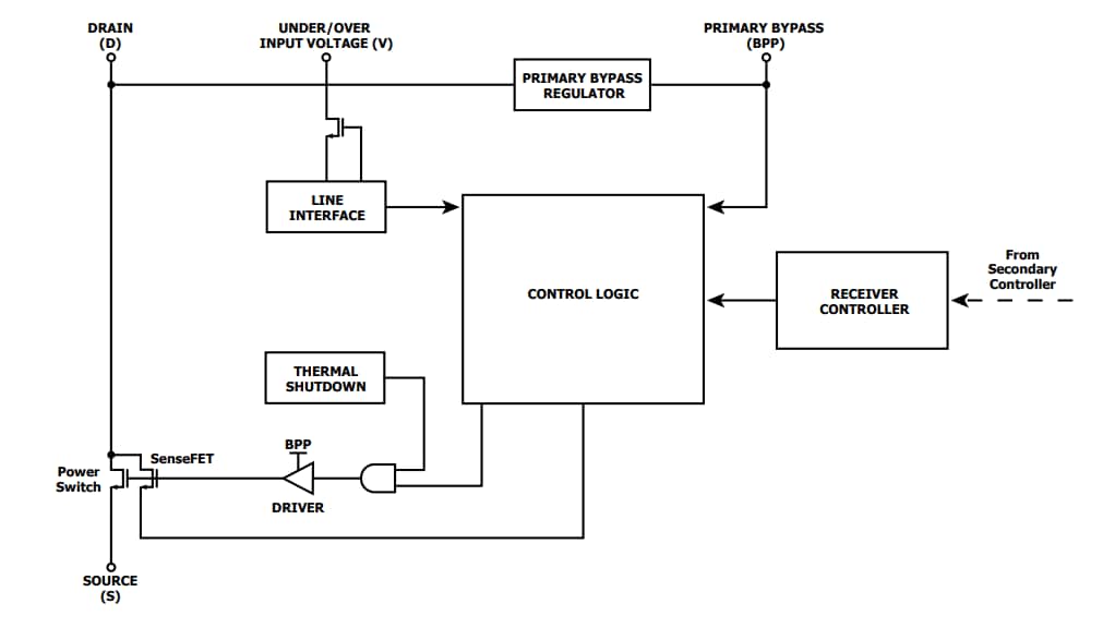 InnoSwitch3-PD ICs - Power Integrations | Mouser